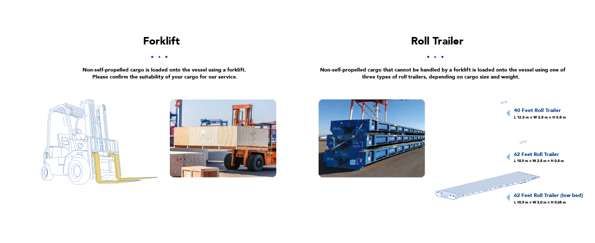 Cargo Handling - NYK RORO